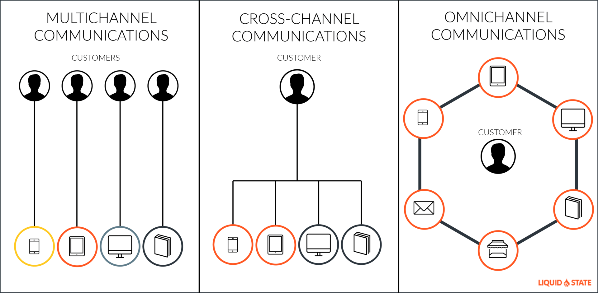 Types of Call Centers: Choose the Best Fit for Your Business Needs